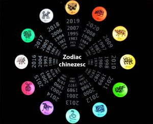 Zodiac chinezesc calcul - horoscopul-de-azi.ro
